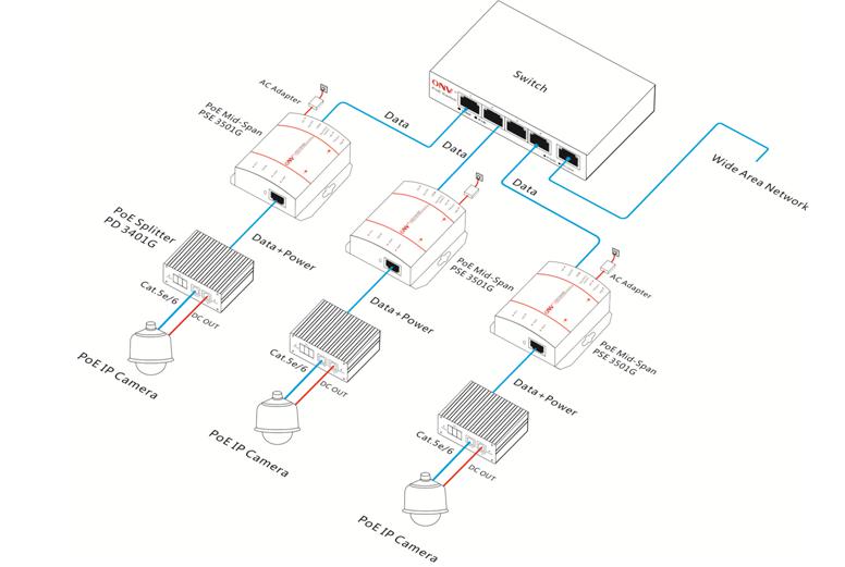 Gigabit single port ultra-high power PoE injector 95W-PoE Devices