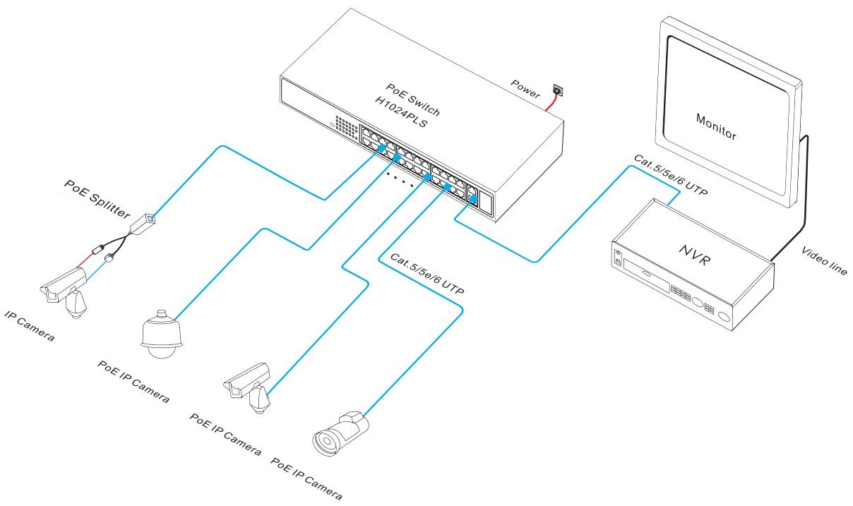 10M/250m transmission gigabit uplink 26-port PoE switch-PoE Switch